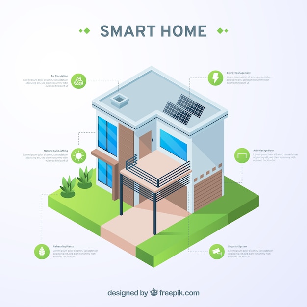 Free: Smart home in isometric style - nohat.cc