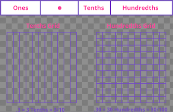 Free: Free Decimal Number Chart counting by Hundredths. | A+ Teaching ...