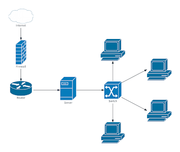 Free: Network Diagram Example Template | Lucidchart - nohat.cc