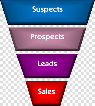 Free: Funnel Sales process Business Marketing Lead generation, sales ...