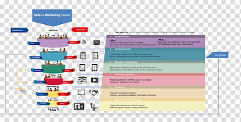 Free: Road illustration, Technology roadmap Road map, color Road ...