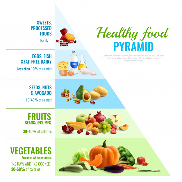 Free: Healthy eating pyramid realistic infographic visual guide poster ...
