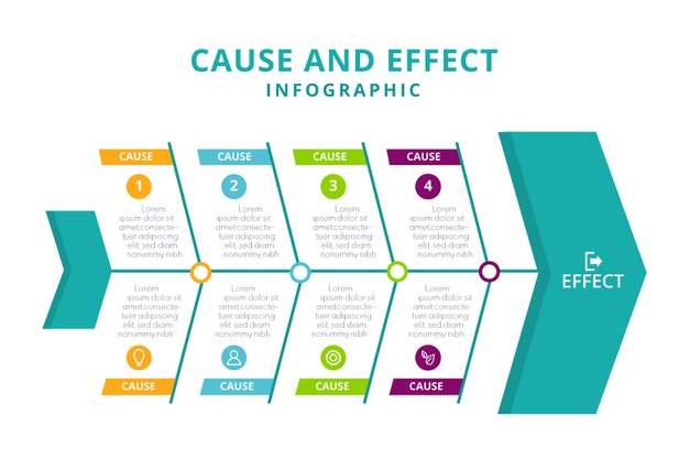 Free: Cause and effect infographic Free Vector - nohat.cc
