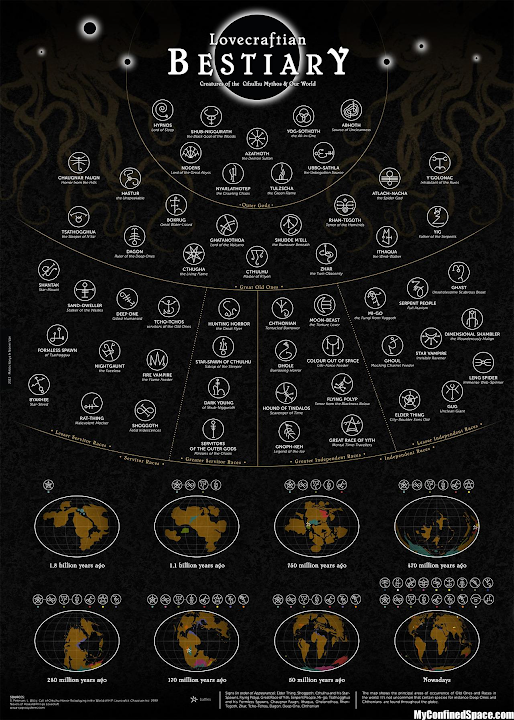 Free: Lovecraftian symbols? : Lovecraft - nohat.cc