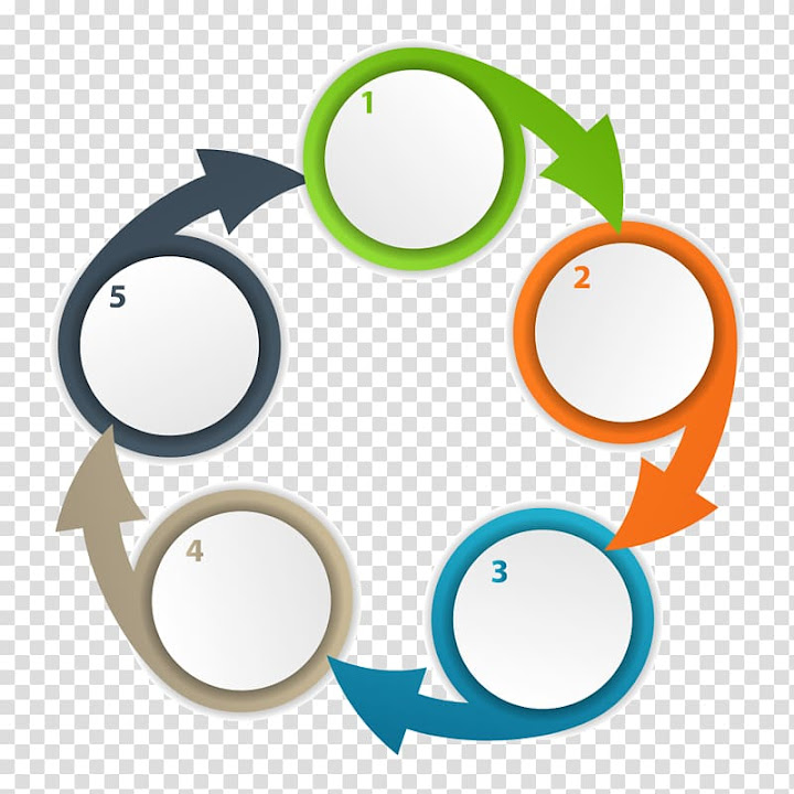 Free: Cycle illustration, Engineering design process Science ...