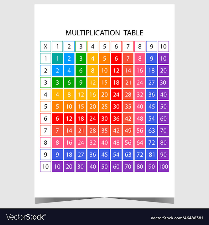 Free: multiplication table - nohat.cc