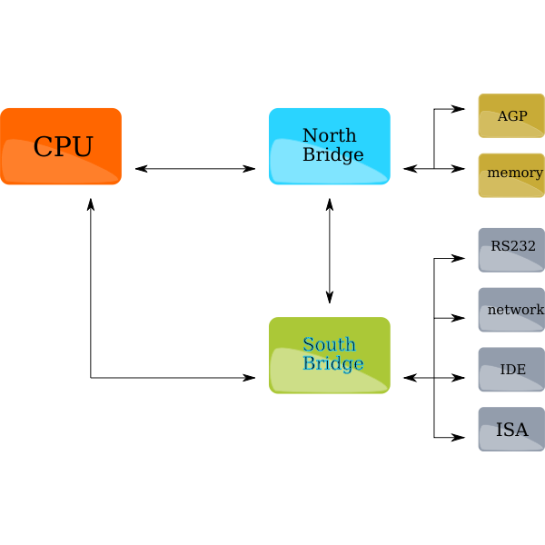Free: SVG X86 Generic block diagram vector image - nohat.cc