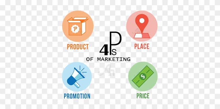 Free: Some Of The Key Features Of The Marketing Mix 4ps - 4ps Marketing ...