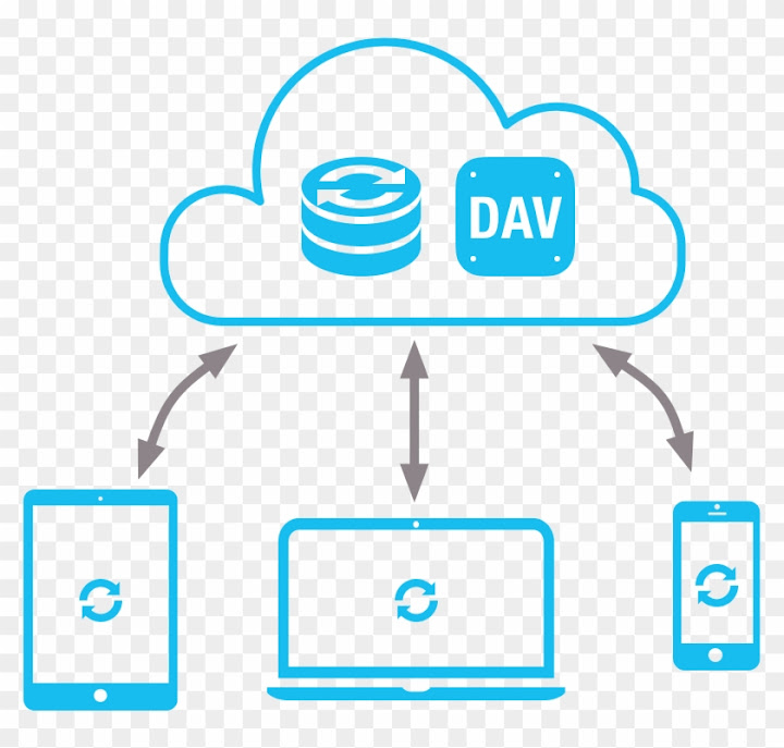 Free: A Graphic Of A Cloud With Omni Sync Server And A Webdav - Sync Server - nohat.cc