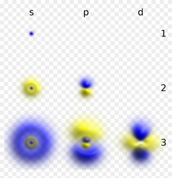 Free: Atomic Orbital Clouds Spd M0 - Atomic Orbital - nohat.cc