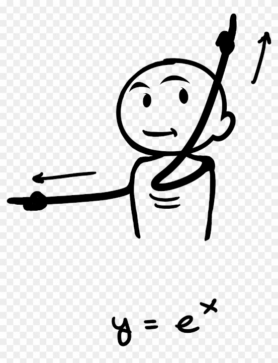 Free Natural Exponential Function Activation Function Nohatcc 9526