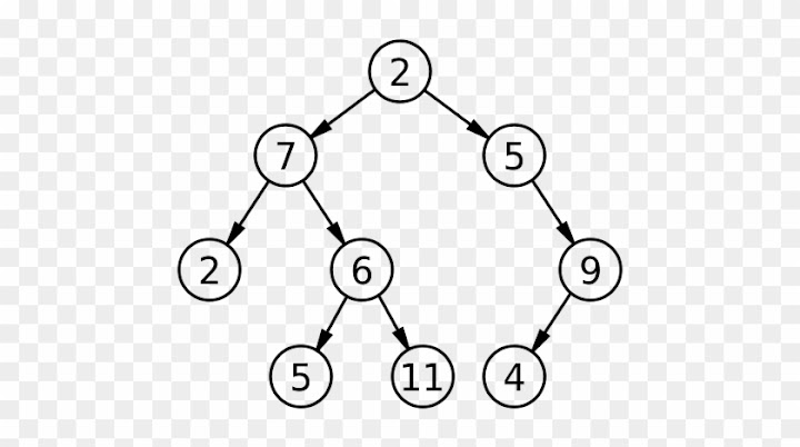 Free: A Binary Tree, A Simple Type Of Branching Linked Data - Binary ... Free: A Binary Tree, A Simple Type Of Branching Linked Data - Binary ...